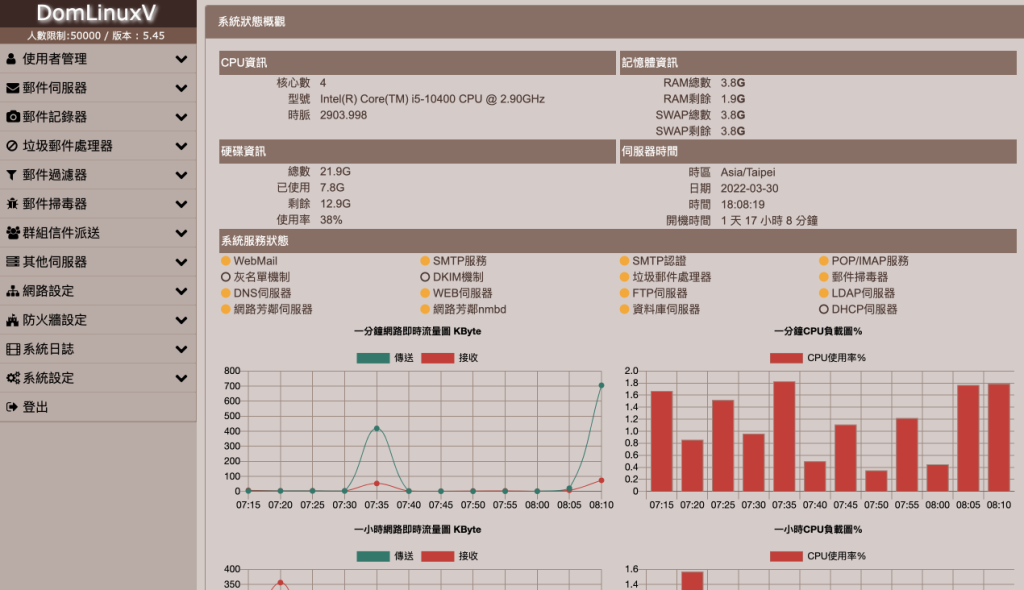 Webadmin 首頁 – 傑利科技有限公司